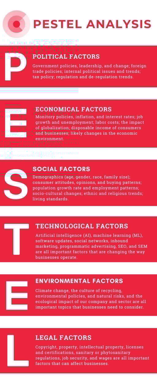The Ultimate Guide to PESTEL Analysis